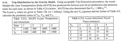 [solved] Trip Distribution By The Gravity Model Course Hero