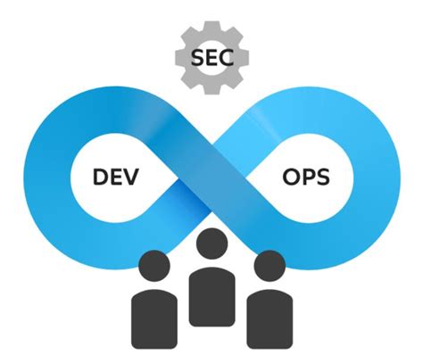 Devsecops Cybersecurity Softwaredevelopment Applicationsecurity