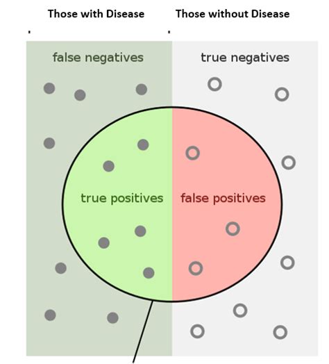 Bayes Theorem What Is It Why Its Useful — Isssp For Lean Six Sigma