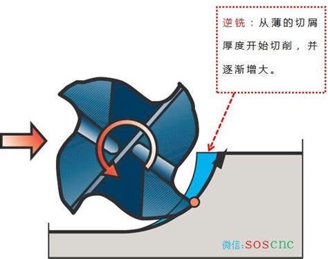 数控编程如何优化刀具路径？你需要的是这三个关键点 知乎