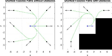 Figure 4 From An Online Coverage Path Planning Algorithm For Curvature
