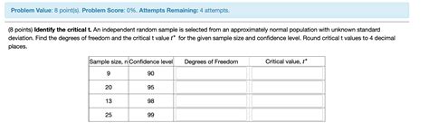 Solved Problem Value 8 Points Problem Score 0