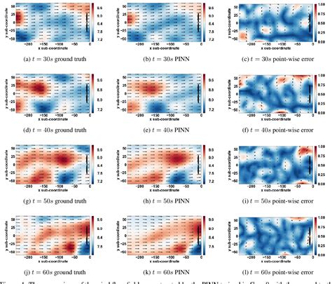 Figure 4 From A Framework Of Data Assimilation For Wind Flow Fields By Physics Informed Neural