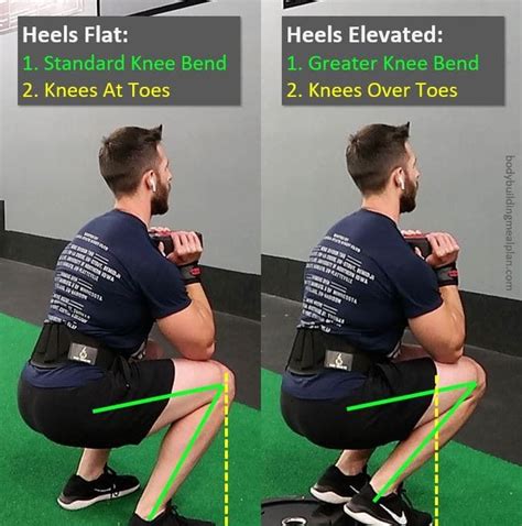 Standard Goblet Squat Vs Heel Elevated Goblet Squat Squat Workout Leg And Glute Workout