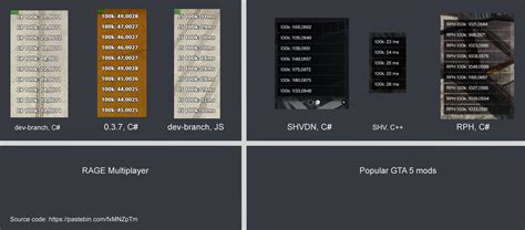 rage multiplayer 1 0 developer preview 1 release announcements