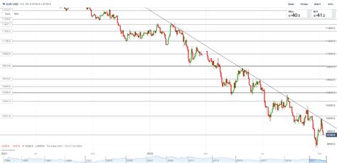 How To Use Trailing Stop Loss Effectively Tips For Traders