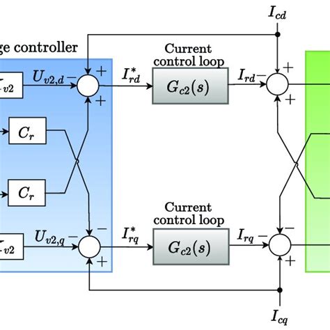 block diagram of the offshore mmc ac bus voltage control based on the