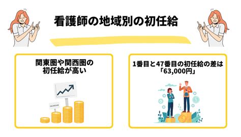看護師の初任給はいくら？手取りやボーナスの給料事情を地域別に公開 転職style