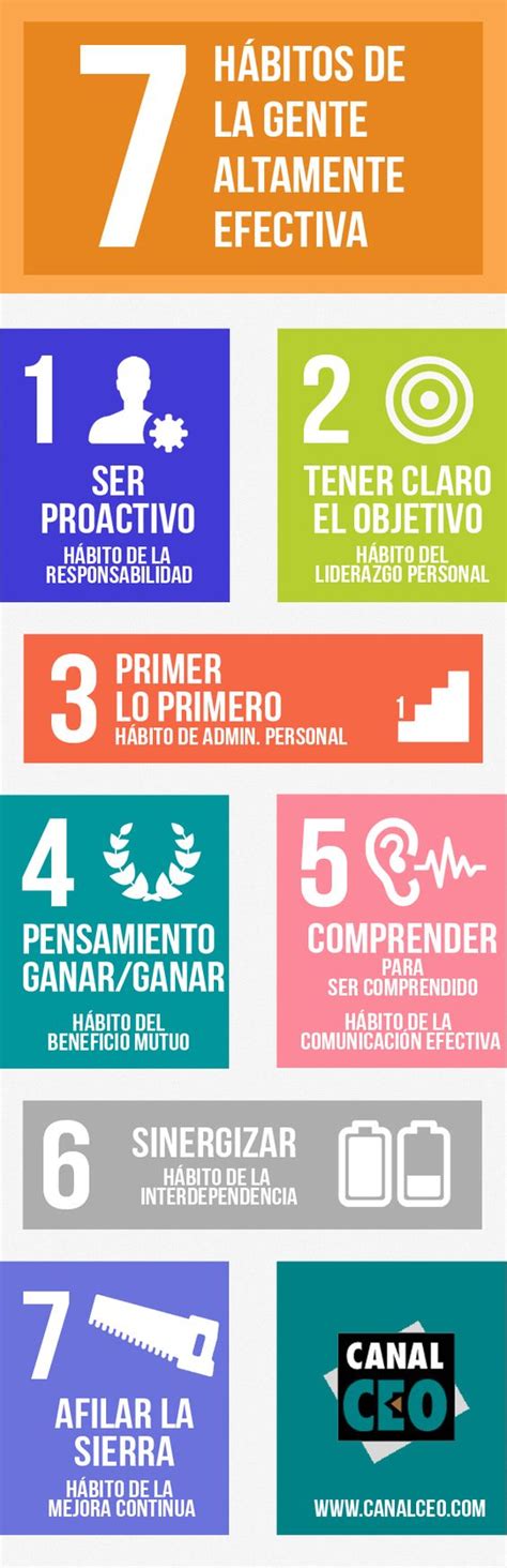 7 Hábitos De La Gente Altamente Efectiva Infografia Infographic
