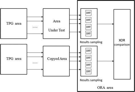 Structure Of Output Response Analyser Download Scientific Diagram