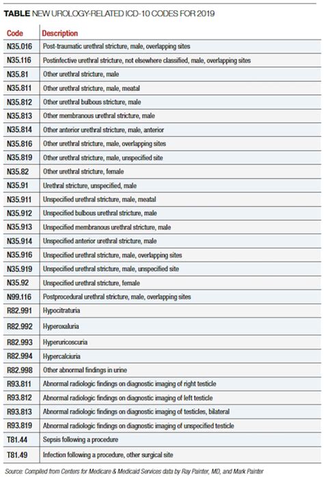 100 Common Dx Codes Icd 9 To Icd 10 Conversion Guide 47 Off