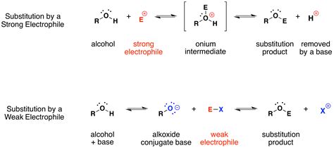 1410 Reactions Of Alkoxides Chemistry Libretexts