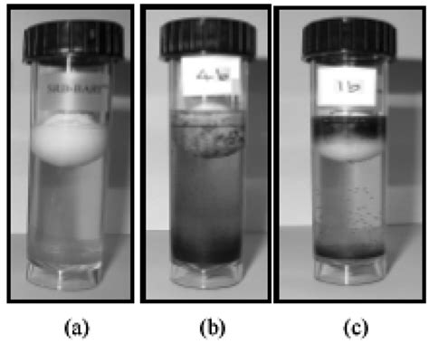 Determination Of Sulphate Reducing Bacteria Using Srb Bart Kits Download Scientific Diagram