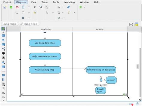 Sequence Diagram Đăng Nhập Thiết Kế Sequence Diagram Sử Dụng Plantuml