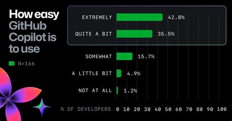 Research Quantifying Github Copilots Impact In The Enterprise With