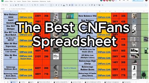 The Best Cnfans Spreadsheet Links In Description Youtube