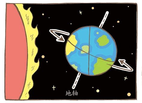 地球月球太阳公转动画 图库 五毛网