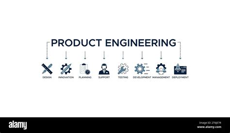 Product Engineering Banner Web Icon Vector Illustration Concept With Icon Of Design Innovation