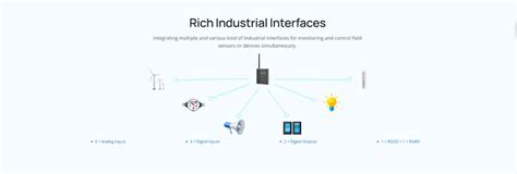 Modbus Rs485 Rs232 Dio Ai Pt100 Rtd To Lorawan Converter Linovision