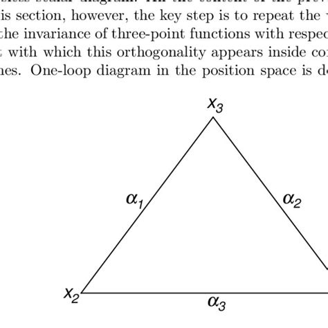 one loop massless scalar triangle in momentum space download