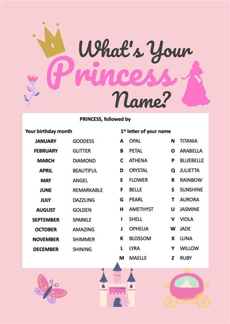 What S Your Princess Name Name Generator Printable Party Game Instant