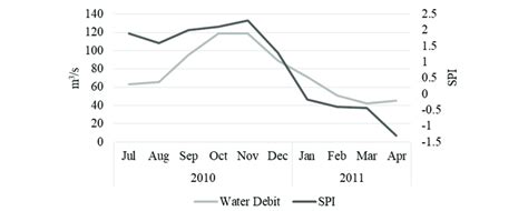 Correlation Between Spi Serpong And 3 Monthly Average Debit M 3 S