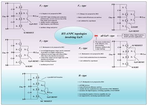 A Review Of Hybrid Three Level Anpc Inverters Topologies Comparison Challenges And