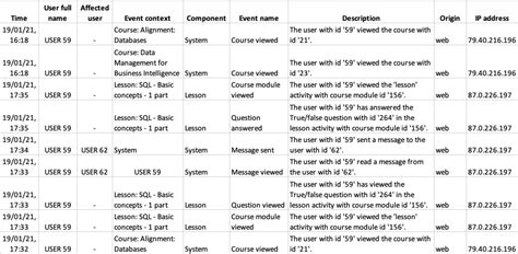 Log Data Generated In Moodle Download Scientific Diagram