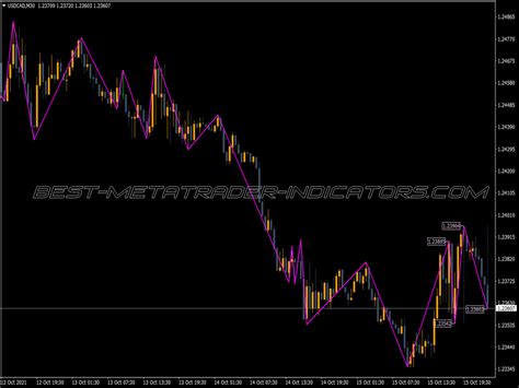 Doberman Swing Indicator Top MT Indicators Mq Or Ex Best MetaTrader Indicators Com