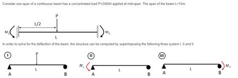 Solved Consider One Span Of A Continuous Beam Has A Chegg Com
