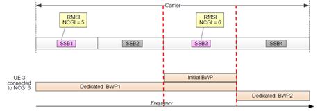 5g Nr 下行同步ssb（4） 频域配置多个ssbcell Defined Ssbgiveme5g的博客 Csdn博客