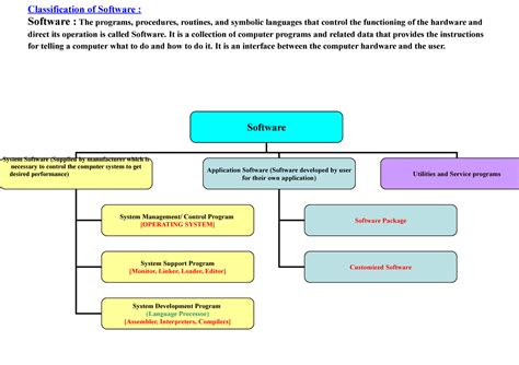Classification Of Software Computer Science Kiit University Studocu Classification Of Software Computer Science Kiit University Studocu