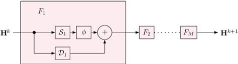 Figure 1 From Physical Modeling Using Recurrent Neural Networks With Fast Convolutional Layers
