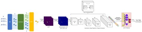 논문 리뷰 Using Multiparametric Mri With Optimized Synthetic Correlated