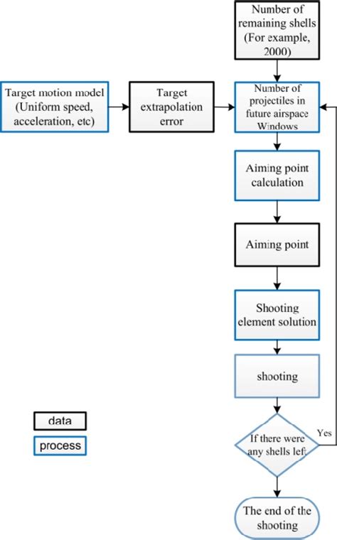 Parameter Configuration And Shooting Process Of Future Airspace Window