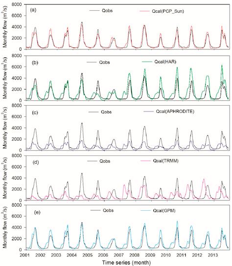 Figure 1 From Evaluation And Hydrological Application Of Four Gridded Precipitation Datasets