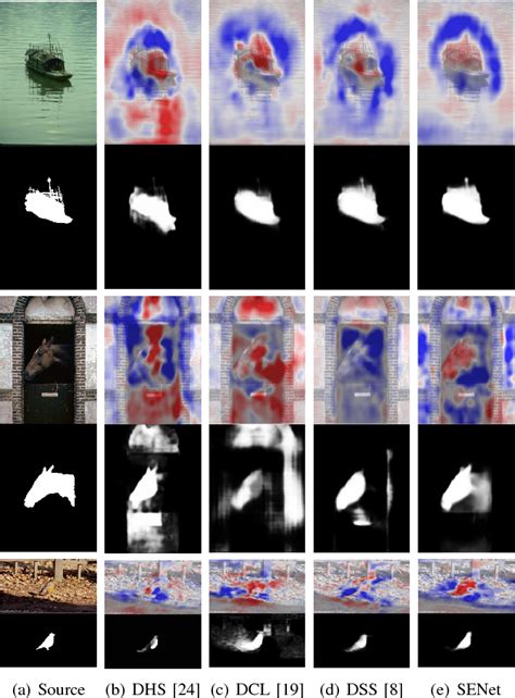 Figure 1 From Self Explanatory Deep Salient Object Detection Semantic