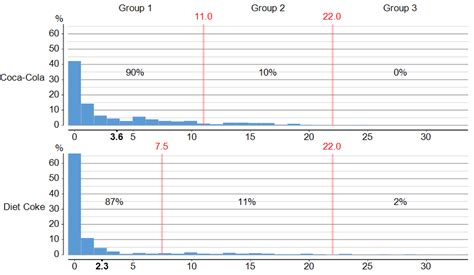 Visualization Distributions Categorizable Histograms Technical Documentation