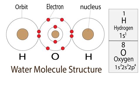 How Many Valence Electrons Does Oxygeno Have
