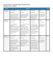 Education 696 Course Project Final Submission Grading Rubric Pdf Course Project Final