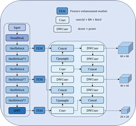 A Lightweight License Plate Detection Algorithm Based On Deep Learning Zhu 2024 Iet Image