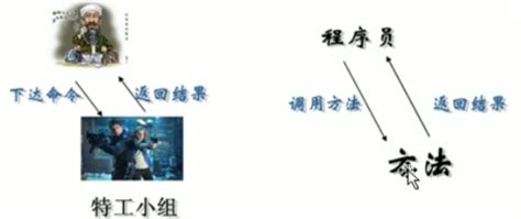 函数方法的调用机制学习笔记 阿里云开发者社区