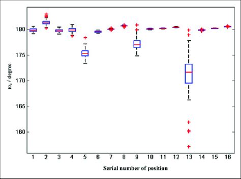 Value Of Z In Different Positions Download Scientific Diagram