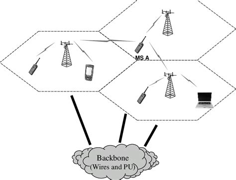 An Example Of Cellular Networks Download Scientific Diagram