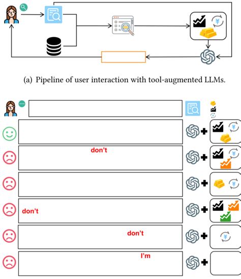 논문 리뷰 Towards Completeness Oriented Tool Retrieval For Large Language Models