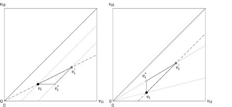 Proof Of Lemma 3 The Left Panel Plots Some Iso Quantal Response Curves Download Scientific