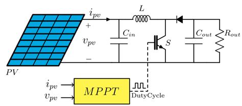 Maximum Power Point Tracking Mppt Buck Boost Converter Png Format