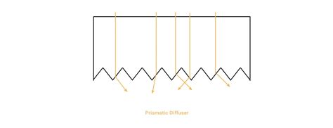 Prismatic Vs Opal Diffusers Which Is Right Agc Lighting