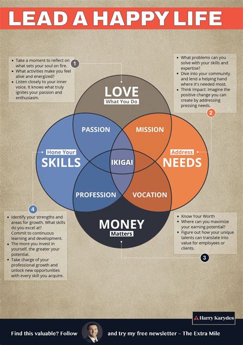 Sidrah Siddeiqye On Linkedin Ikigai Learn The Art Of Leading A Happy