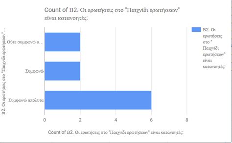 Heteroskedasticity Residual Plot Mixed Model Heteroscedasticity And